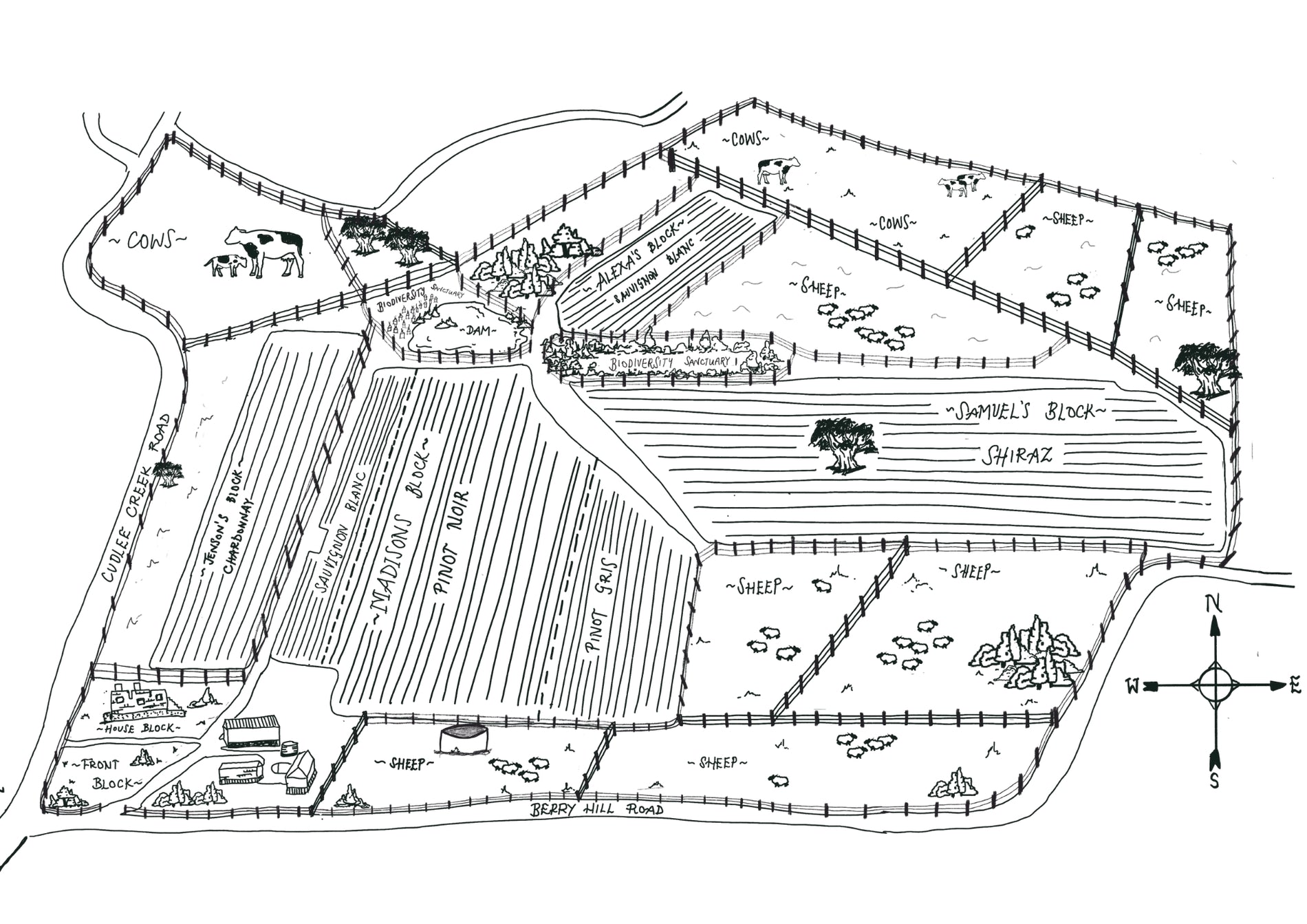 Regenerative Agriculture